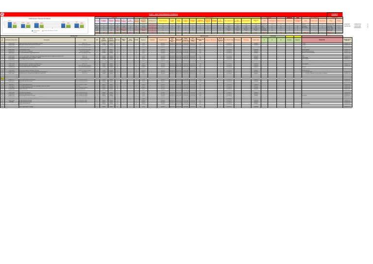 Idle Manpower Analysis Report | PDF | Hydraulics | Gas Technologies