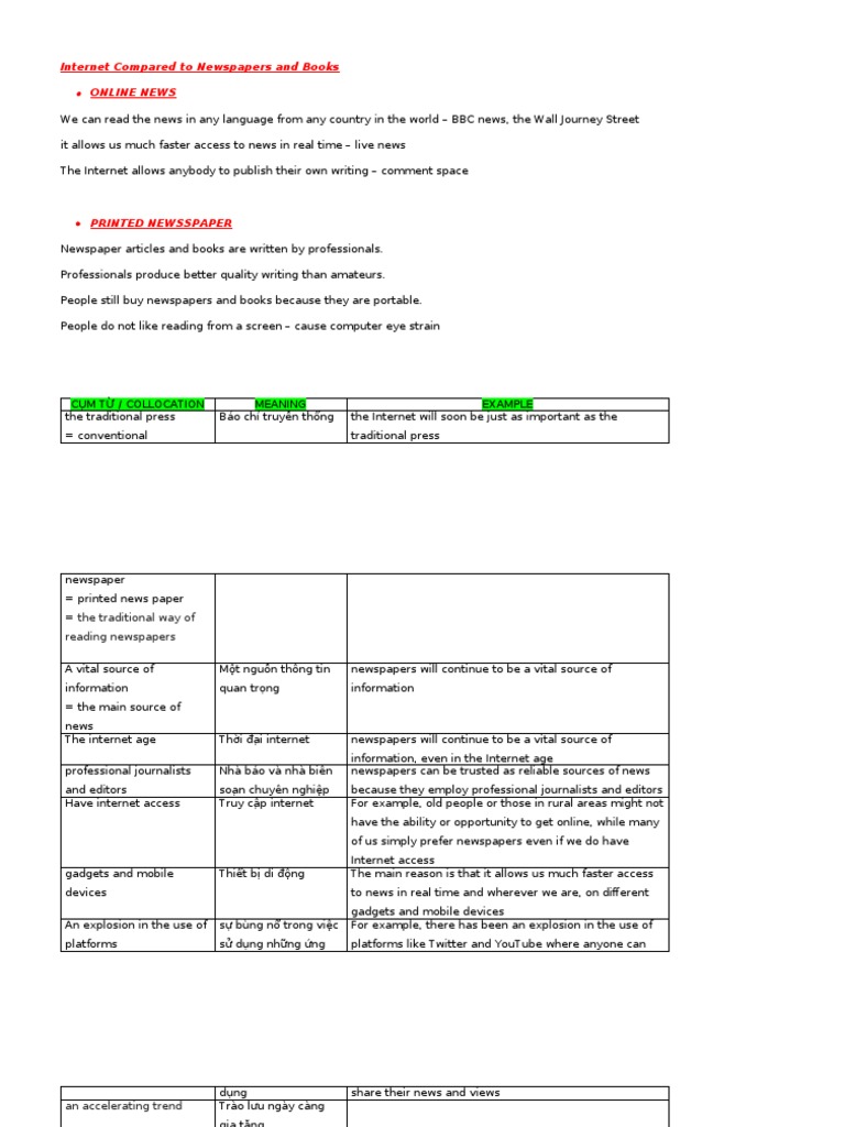 Internet Compared To Newspapers and Books Online News: Printed ...