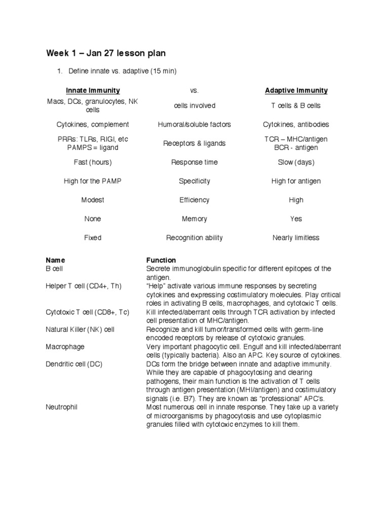 Week 1 - Jan 27 Lesson Plan: Innate Immunity Adaptive Immunity | PDF ...