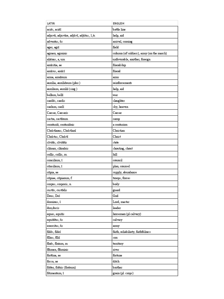 A Latin-English Glossary of Military and Political Terms | PDF ...