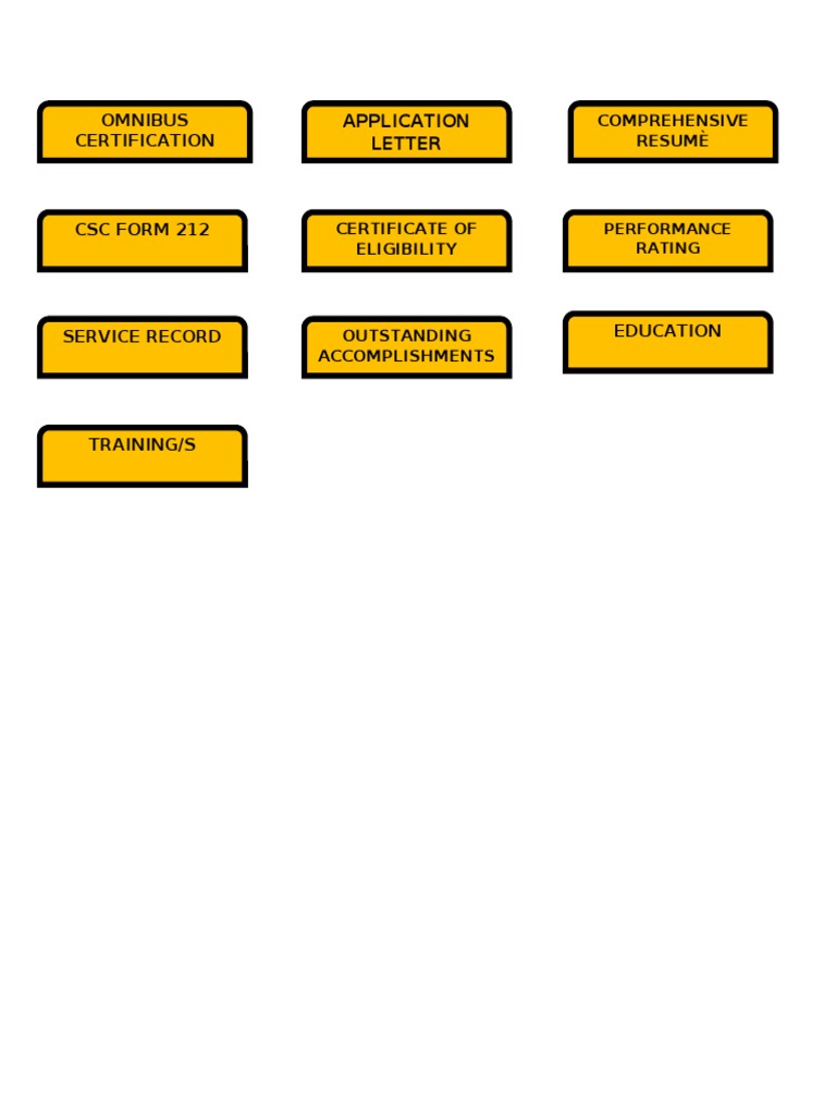 Omnibus Certification Application Letter: Comprehensive Resumè | PDF