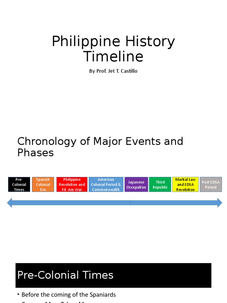 Philippines History Timeline