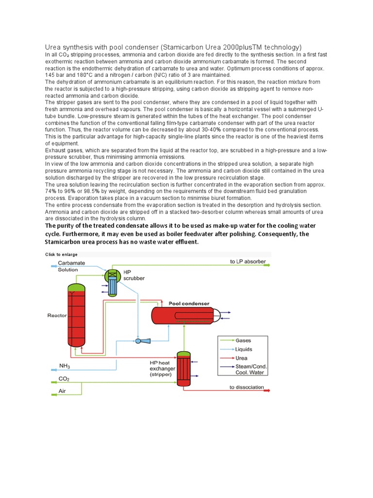 Urea Synthesis with Pool Condenser | PDF | Urea | Ammonia