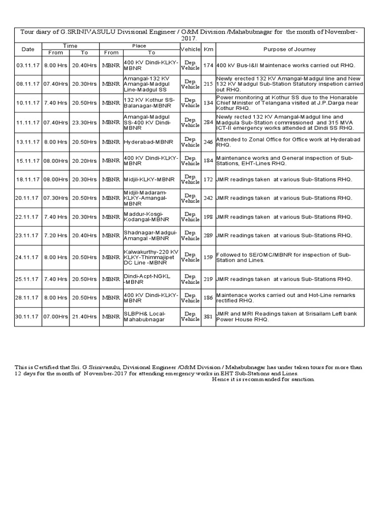 Tour Diary | PDF | Electrical Substation | Energy Technology