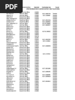 Post Codes of Bhutan | PDF | Address (Geography) | Postal System