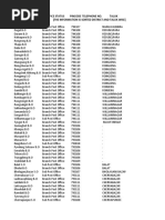 List of Pin Codes of Goa | PDF | Postage Stamp | Companies