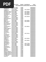 List of Pin Codes of Goa | PDF | Postage Stamp | Companies