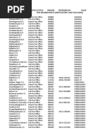 Pin Codes Fo Bangalore | PDF