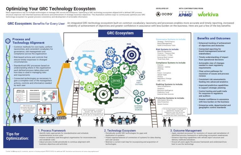 Optimizing Your GRC Technology Ecosystem | Download Free PDF | Risk | Information Science