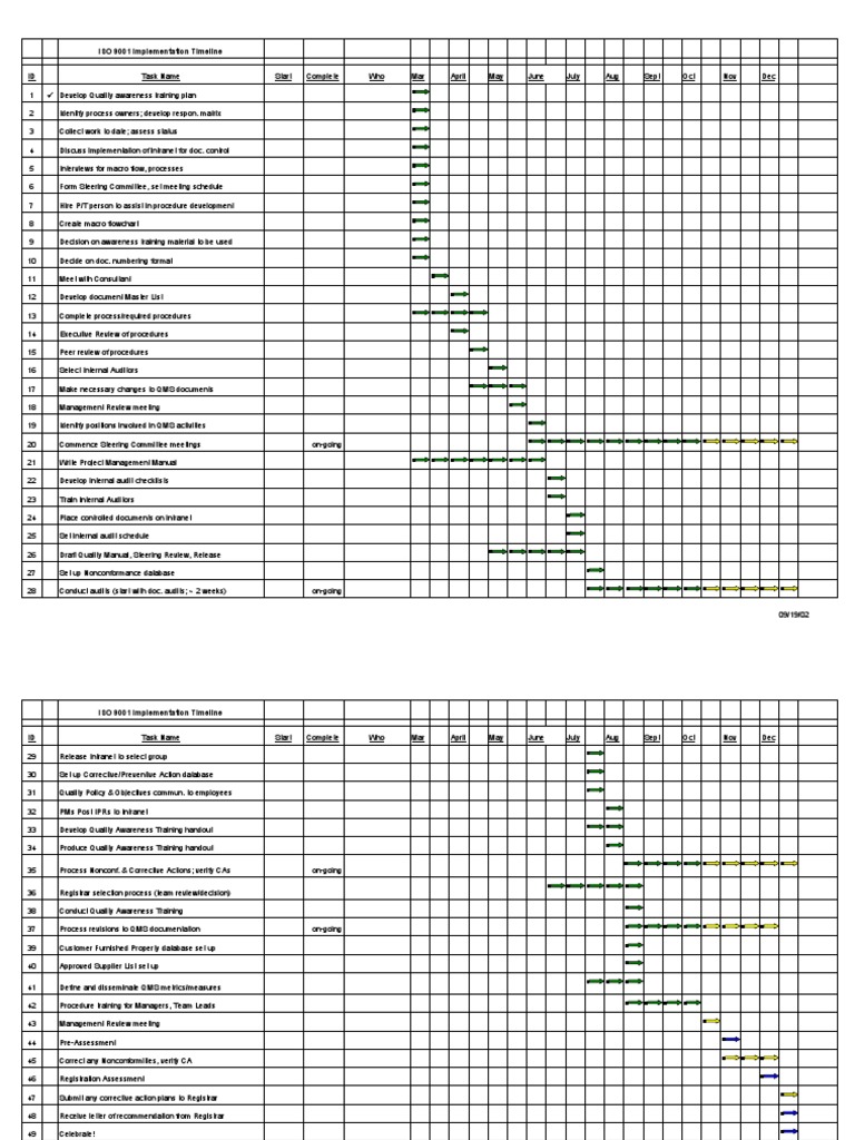 ISO 9001 Implementation Plan | PDF | Iso 9000 | Internal Audit