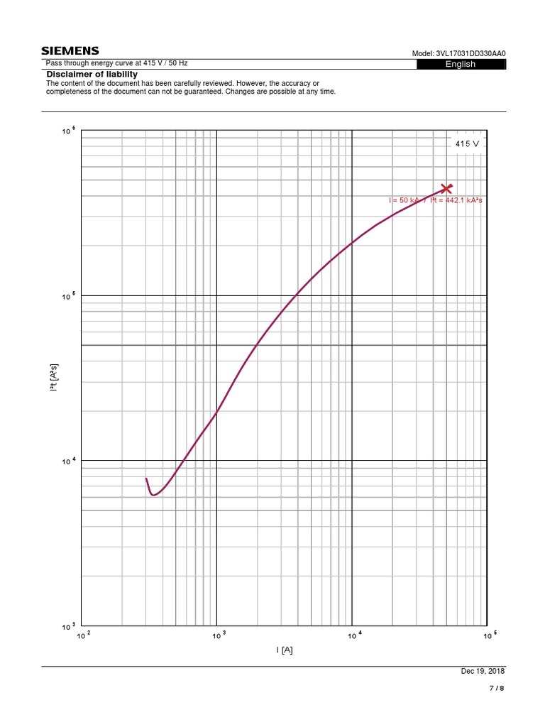 Let Through Energy Calculation for MCCB | PDF
