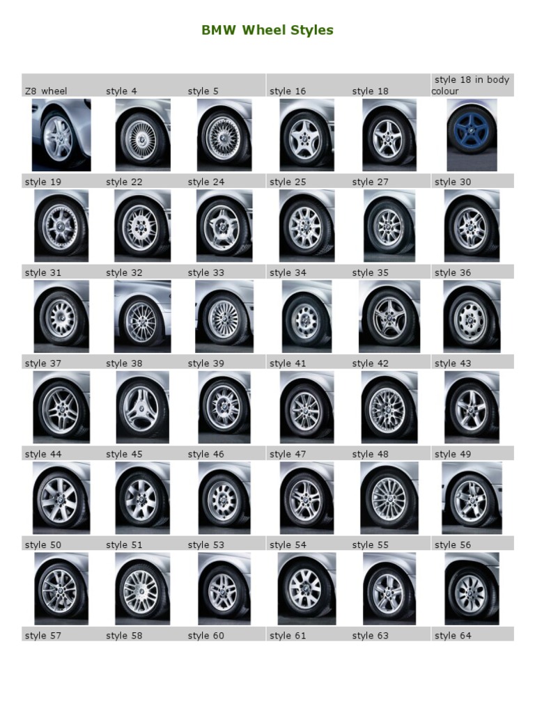 Wheel Codes | PDF