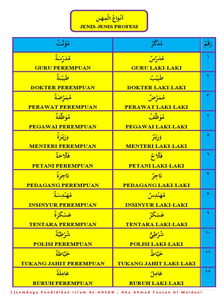 Jenis-Jenis Profesi Arabic | PDF