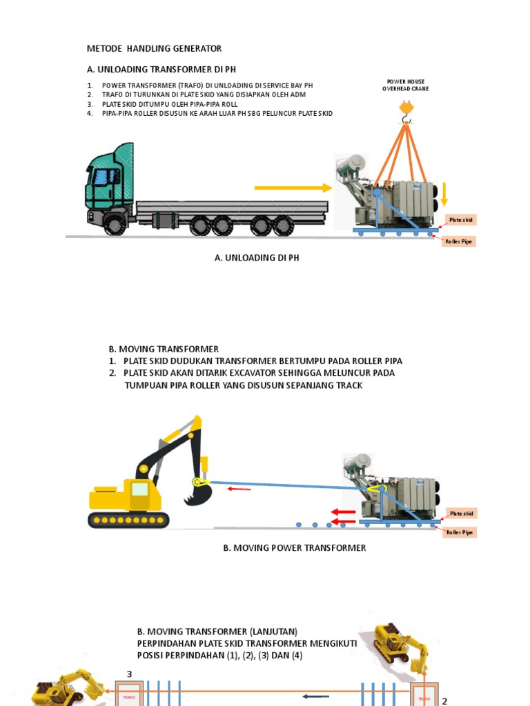 Unloading Transformer | PDF