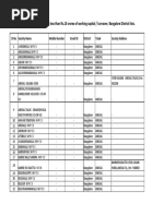 Pin Code Bangalore | PDF