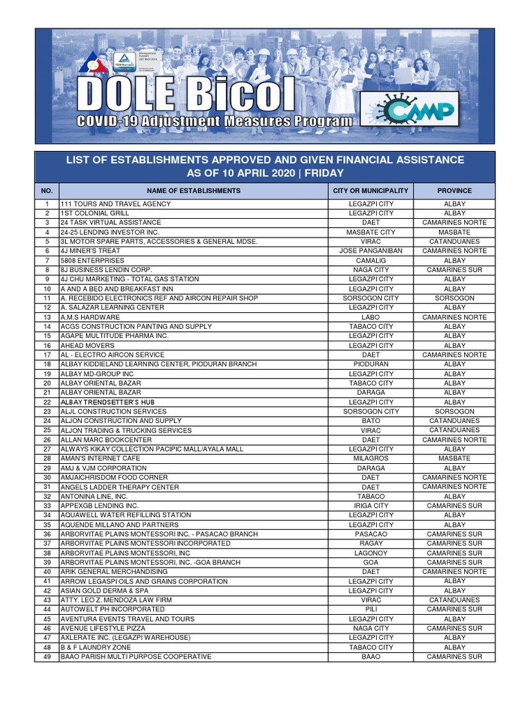 DOLE Bicol CAMP Approved Establishments_10April 2020 | Restaurant And ...