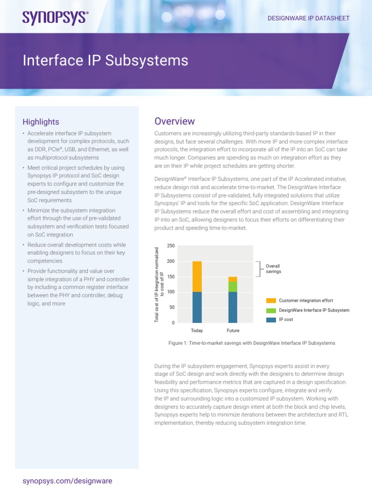 Interface Ip Subsystem Ds | PDF | System On A Chip | Embedded System