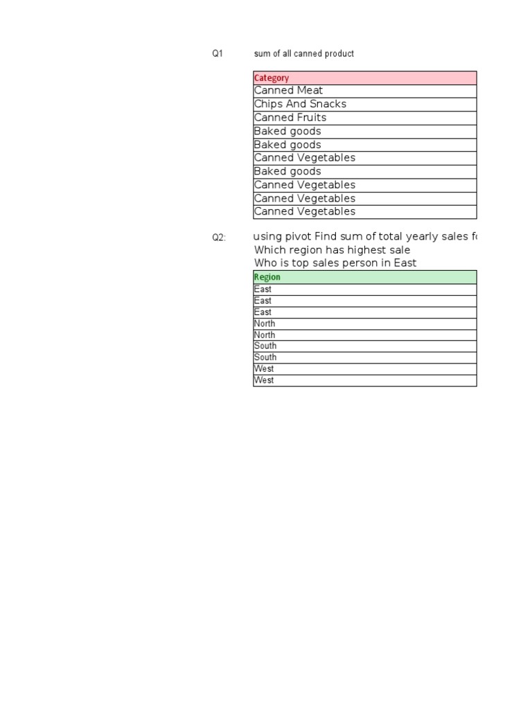 Sabres Sales Analysis for Noida | PDF | Home & Garden