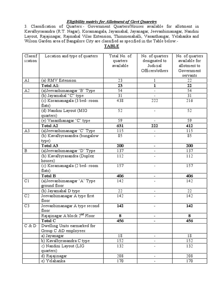 Eligibility Matrix For Allotment of Govt Quaretrs | PDF | Sports | Leisure