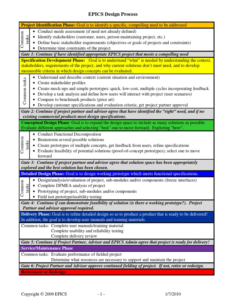 EPICS Design Process: Project Identification Phase | PDF | Usability ...