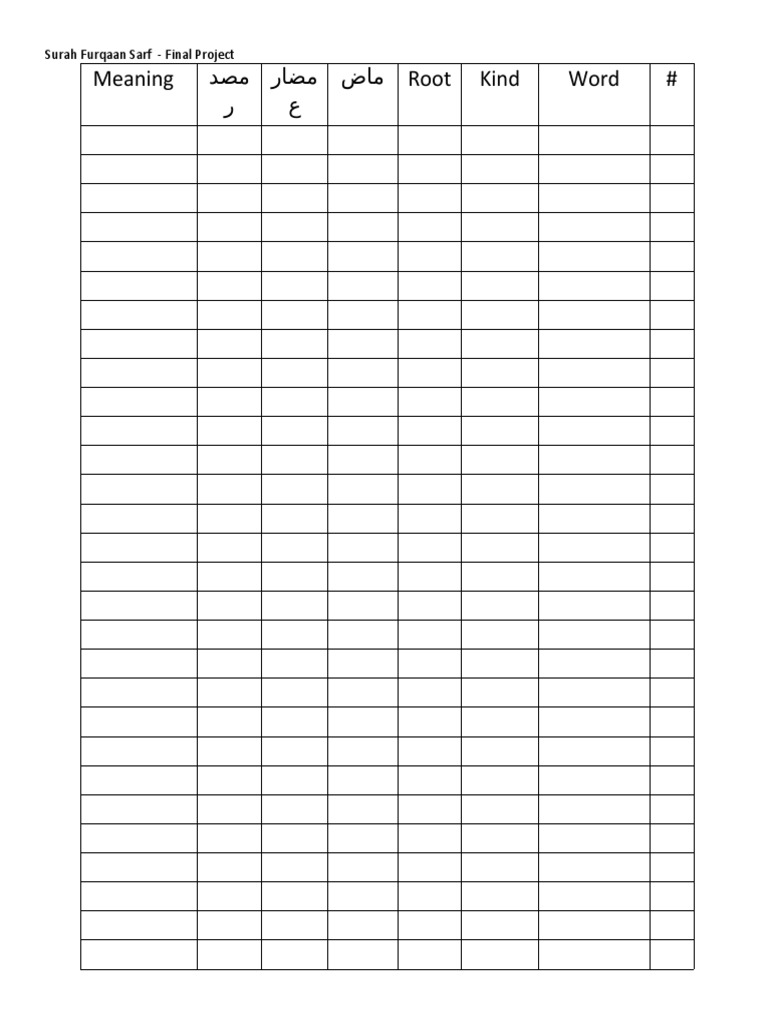 Surah Furqaan Sarf Analysis Template | PDF