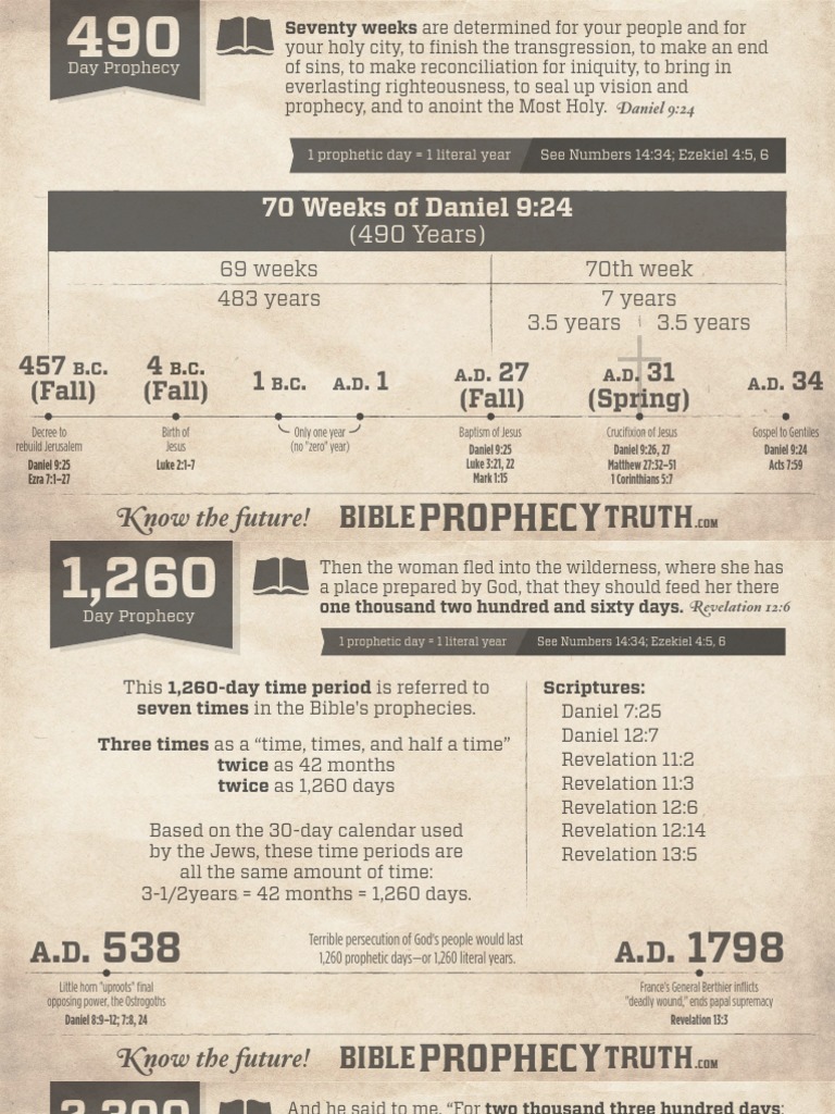 70 Weeks of Daniel 9:24: (490 Years) | PDF | Book Of Daniel | Revelation
