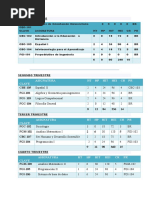 Pensum de La Licenciatura en Psicología Industrial en UAPA | PDF ...