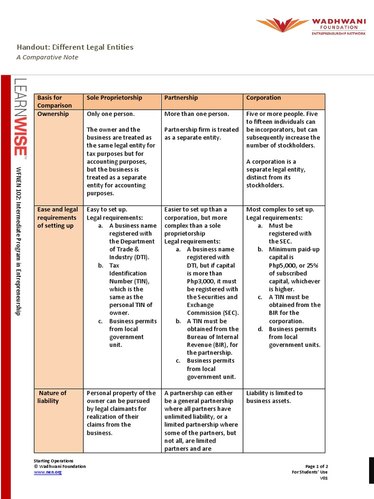 Handout: Different Legal Entities: A Comparative Note | PDF | General ...