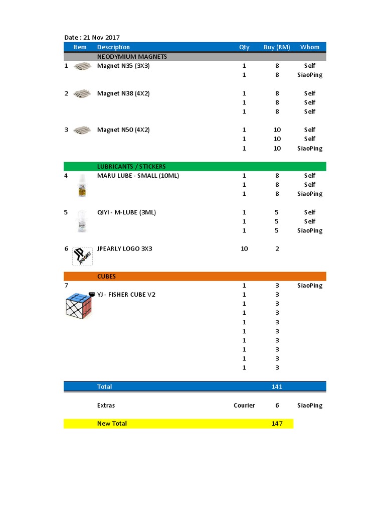 Item Description Qty Buy (RM) Whom | PDF
