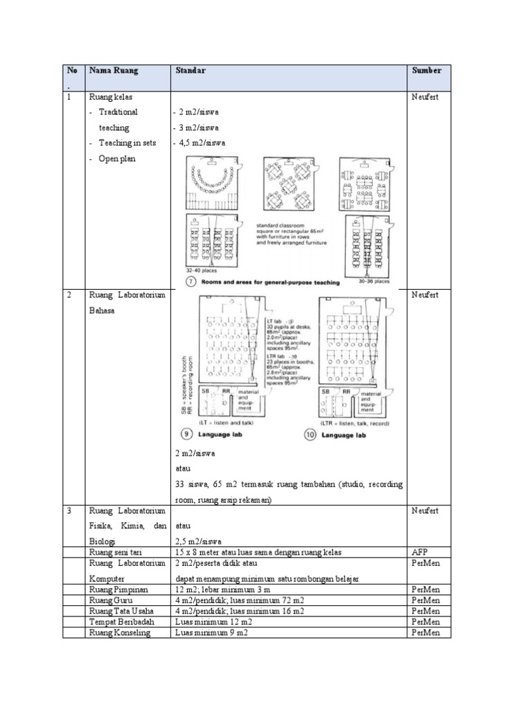 Standar Ukuran Ruang Sekolah | PDF