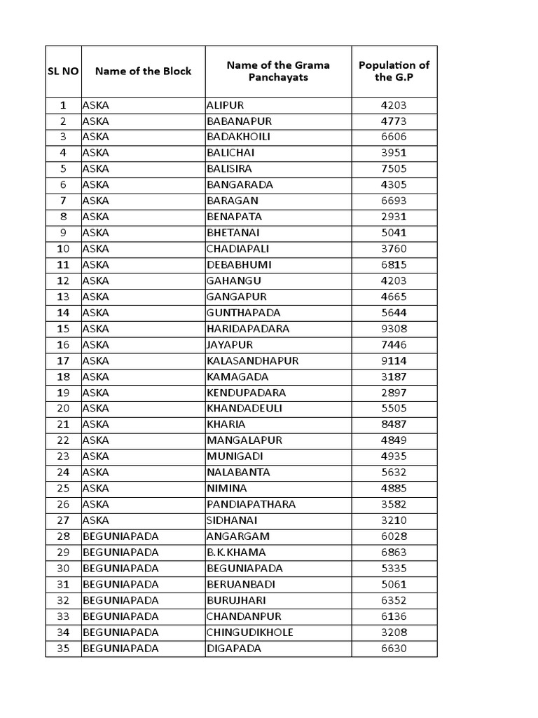 Block Wise GP Wise Names | PDF