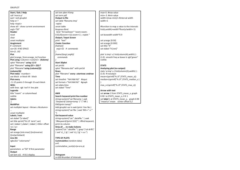 Cheat Sheet - Gnuplot2 | Download Free PDF | Computer Programming ...