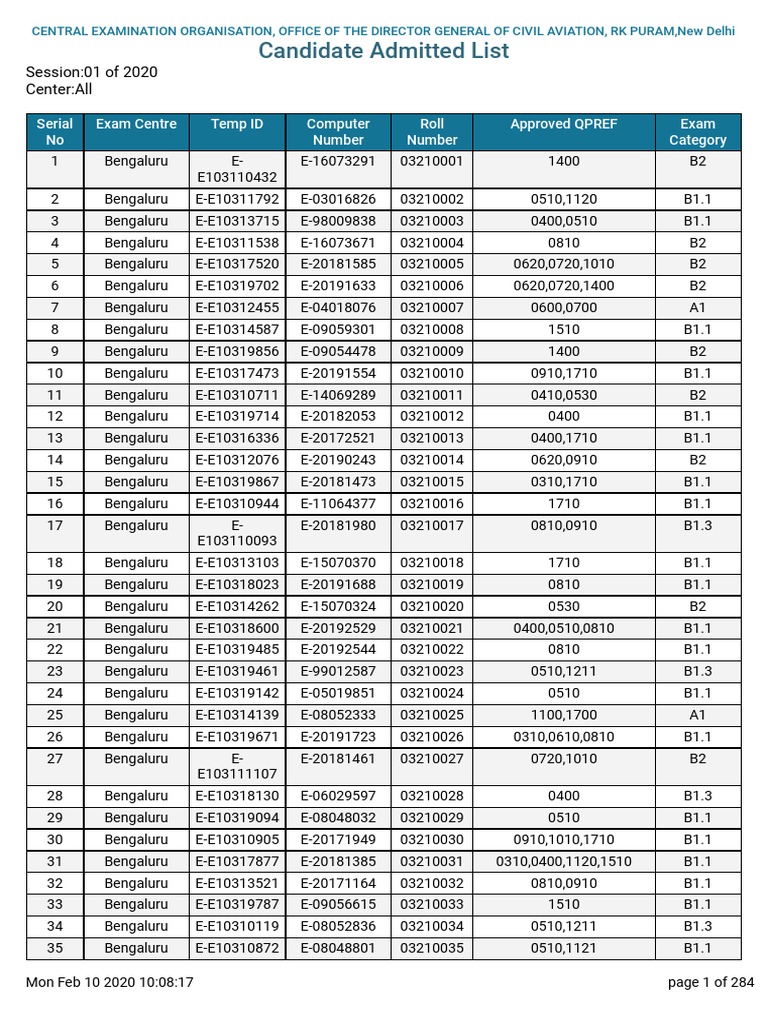 DGCA Exam Candidate List | PDF | Qualifications | Educational ...