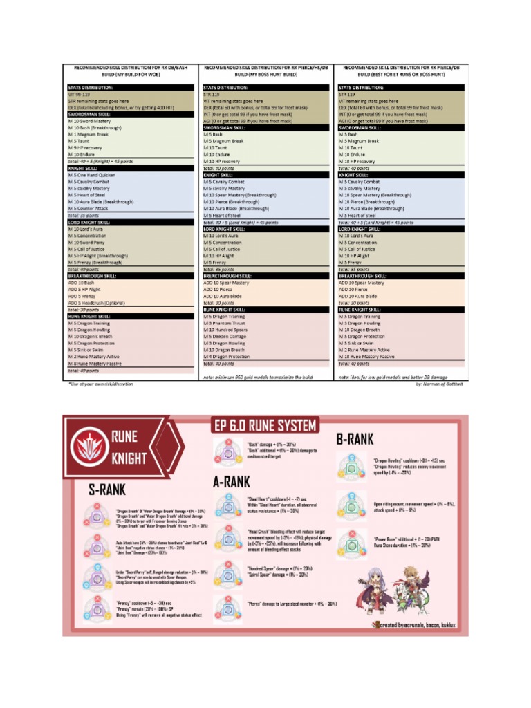 Rune Knight Guide | PDF | Melee Weapons | Military Technology
