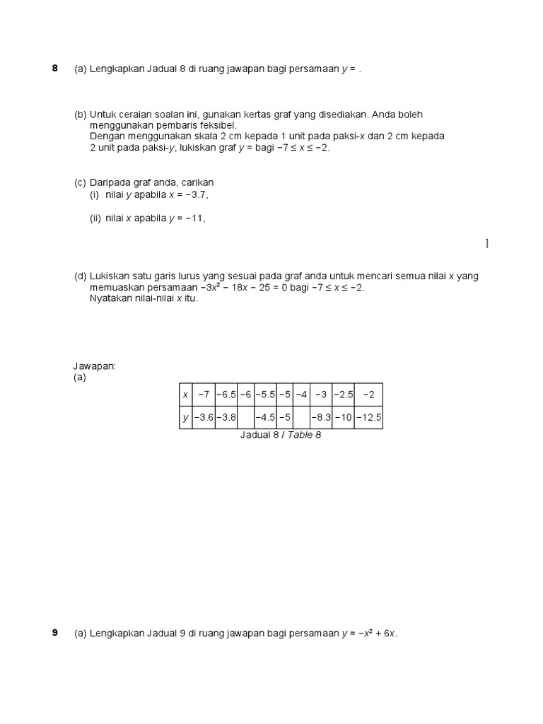Latihan Graf Fungsi | PDF