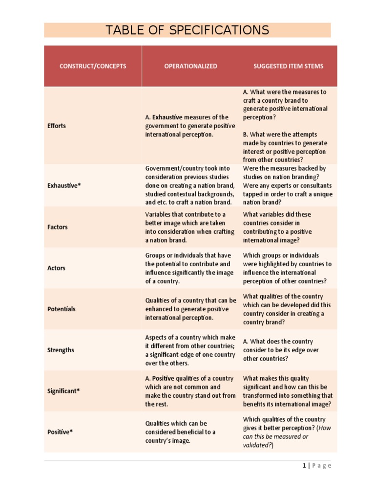 Table of Specifications | Download Free PDF | Brand | Perception
