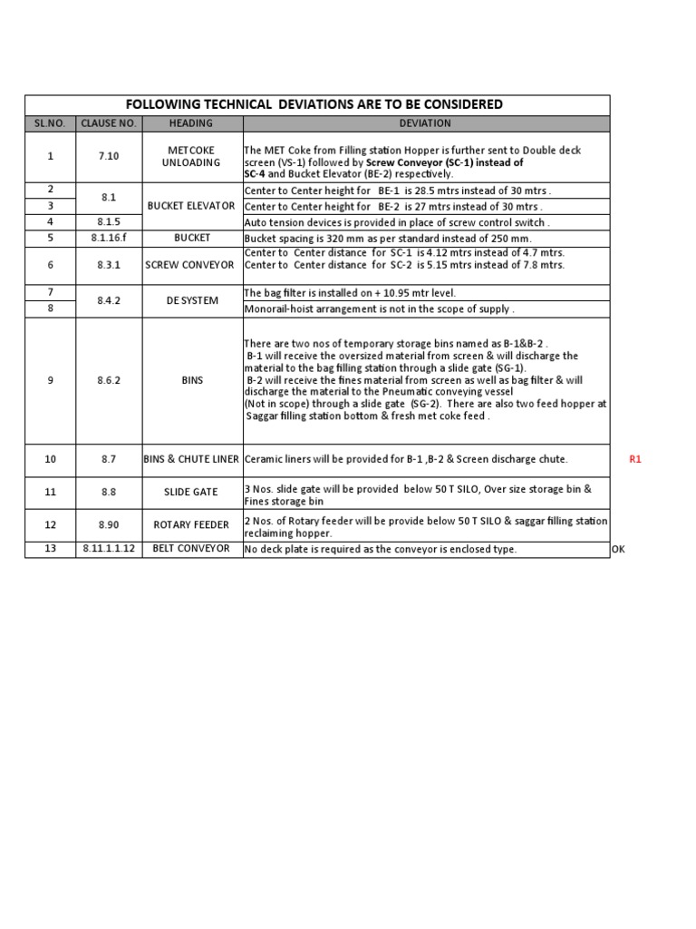 Following Technical Deviations Are To Be Considered: SC-4 and Bucket ...