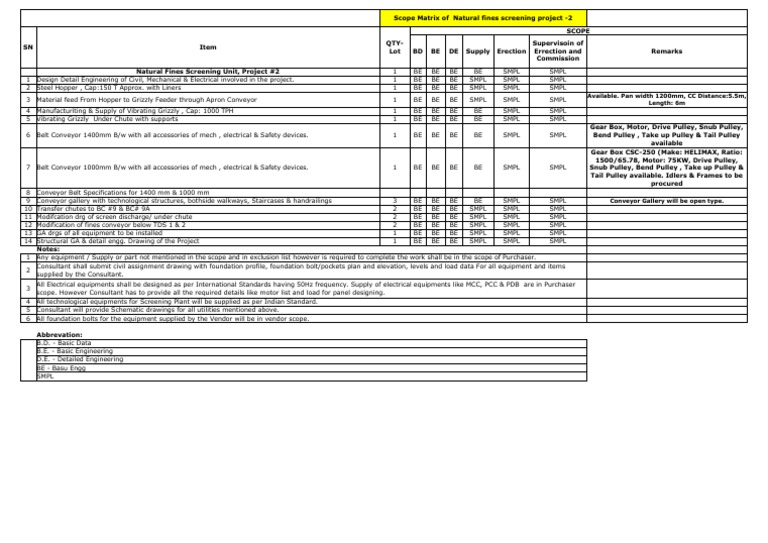 Scope Matrix for Fines Screening Unit | PDF | Belt (Mechanical ...