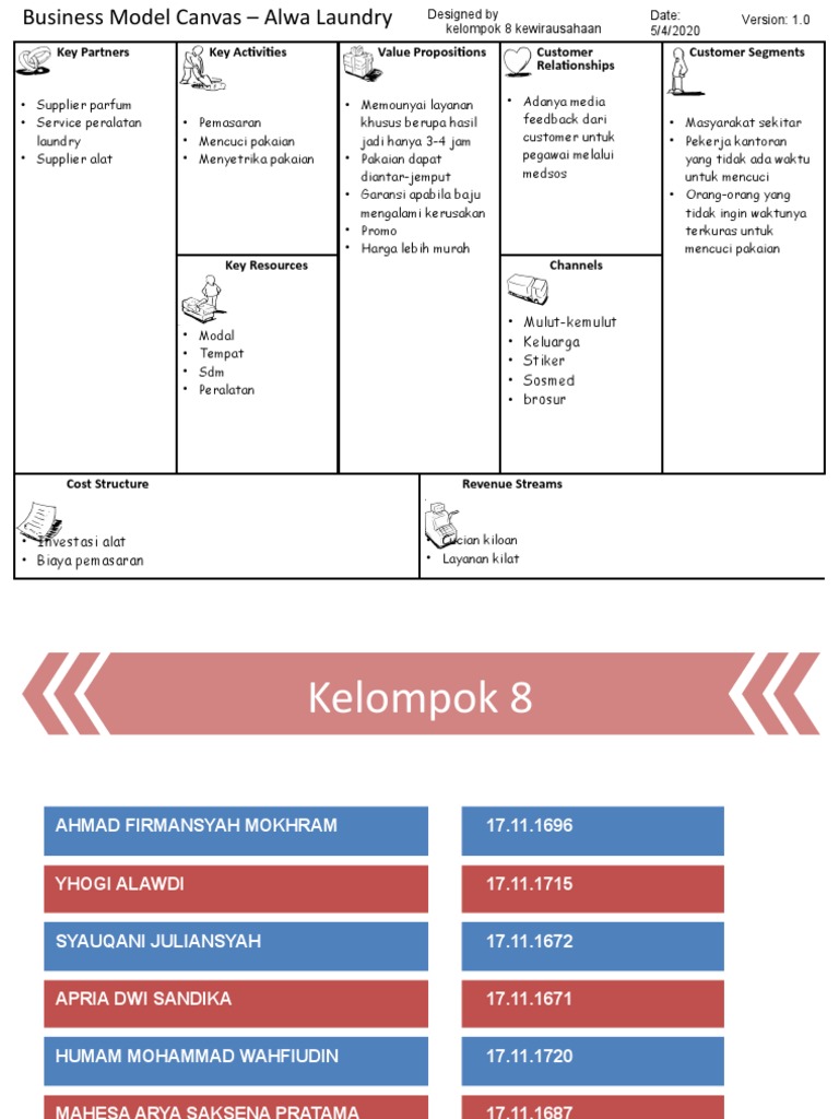 Model Bisnis Laundry Alwa | PDF