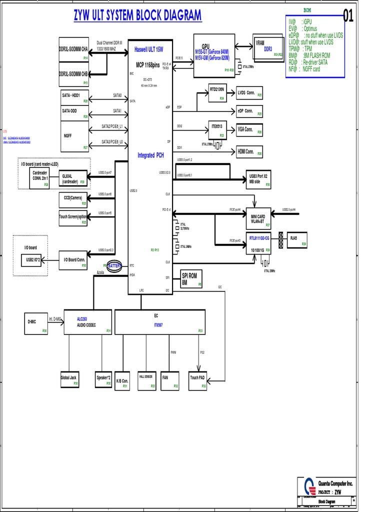 Haswell ULT 15W: Vram Ddr3L-Sodimm Cha | PDF | Electronics | Computer ...