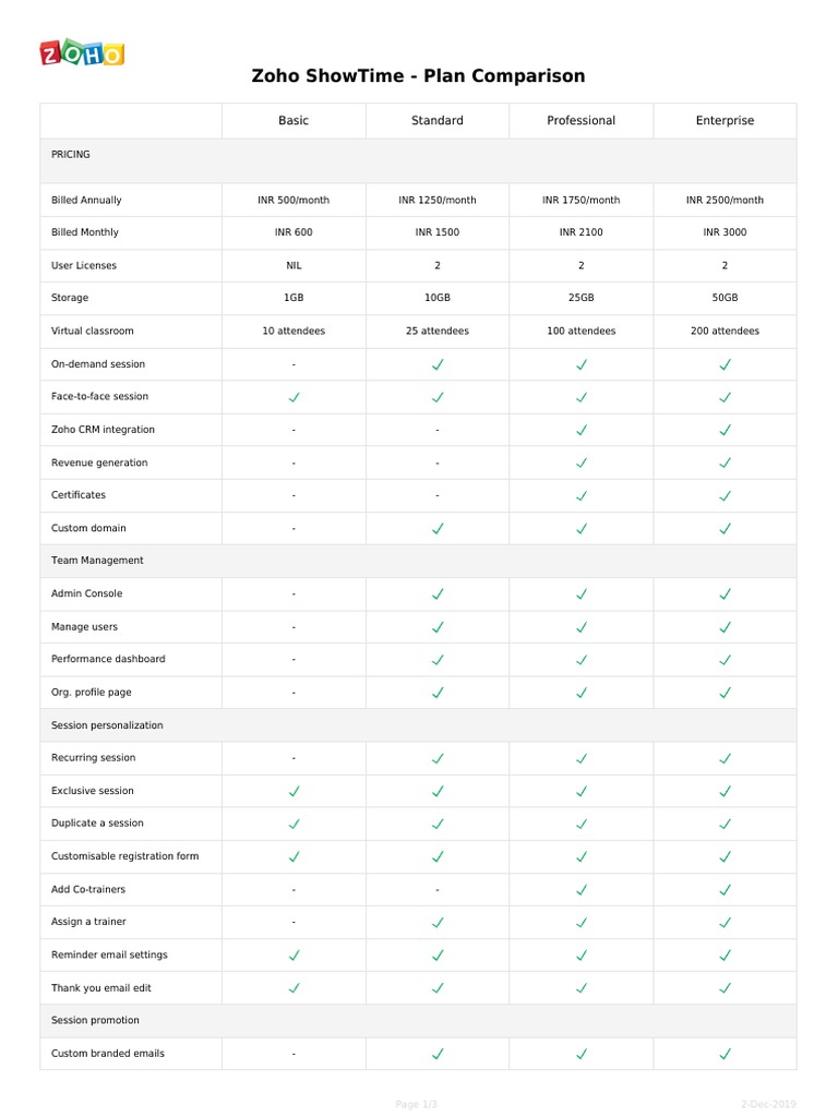 Zoho Showtime - Plan Comparison: Basic Standard Professional Enterprise ...