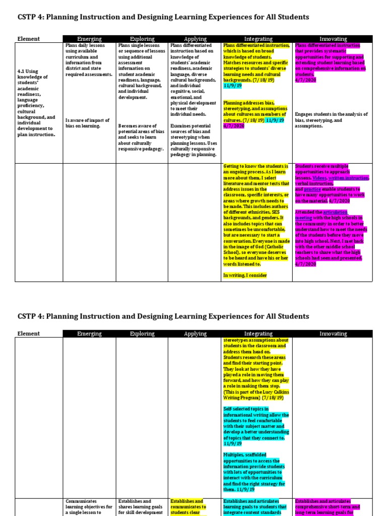 CSTP 4 Lecheler 12 | PDF | Differentiated Instruction | Curriculum