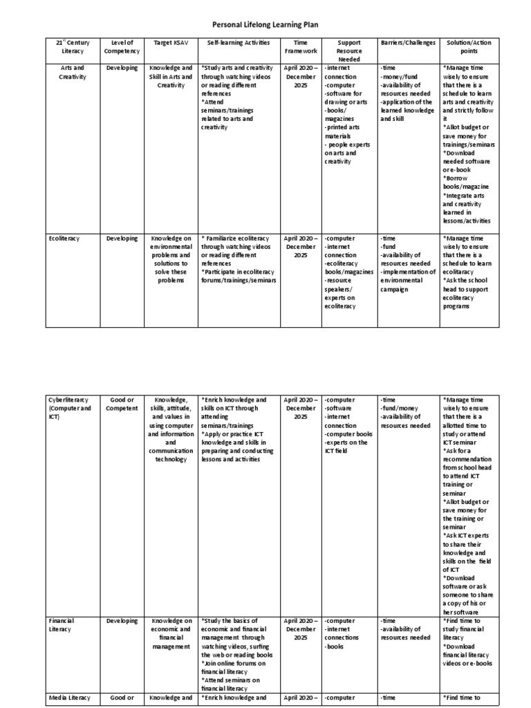 Personal Lifelong Learning Plan | PDF | Information And Communications ...