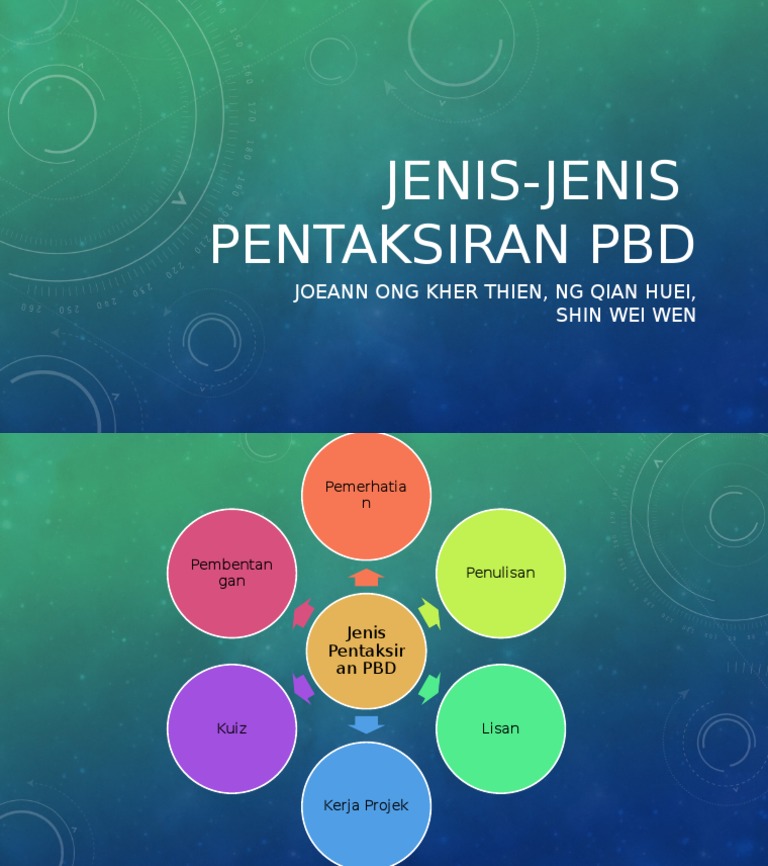 Jenis-Jenis Pentaksiran (EDUP3063) | PDF