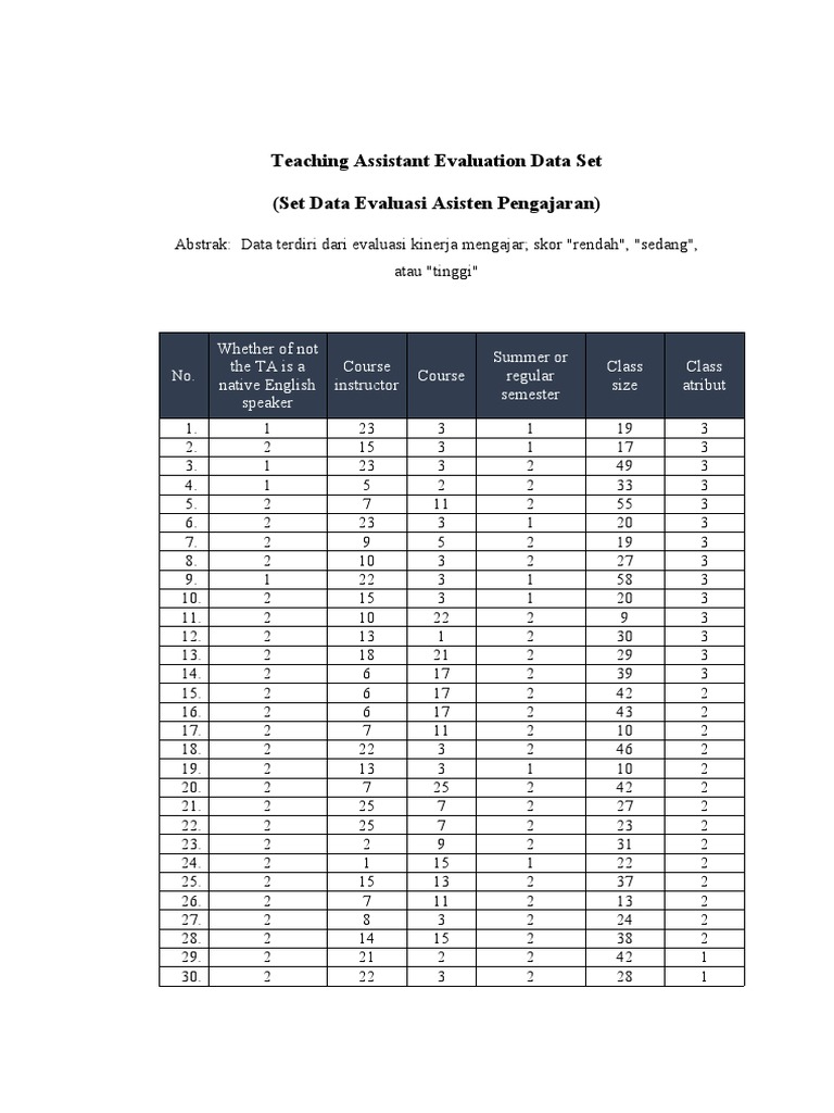 Teaching Assistant Evaluation Data Set | PDF | Educational Personnel ...