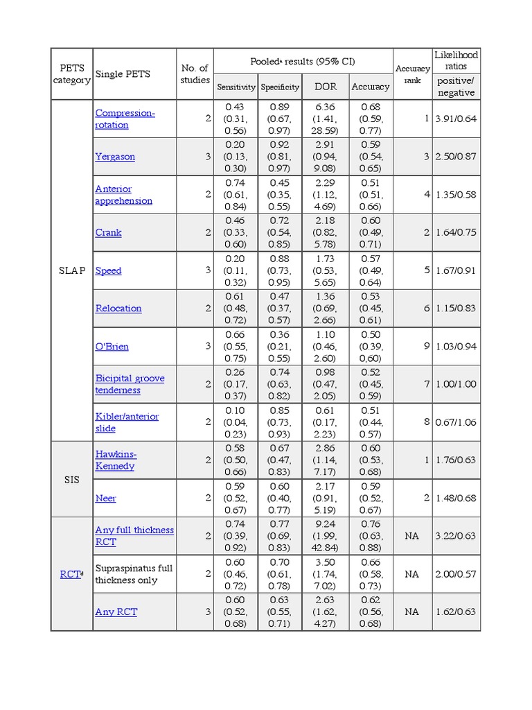 Compression-Rotation: Accuracy Rank Sensitivity Specificity | PDF | Sensitivity And Specificity ...