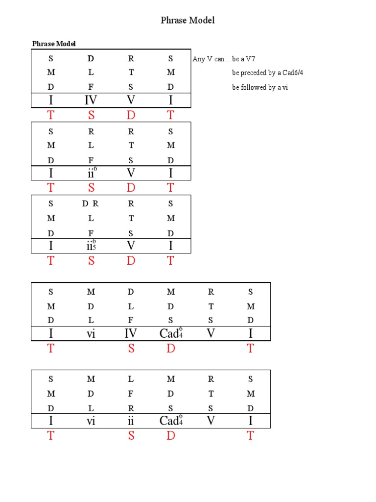 Chord Arpeggiation Solfege | PDF | Harmony | Musical Techniques