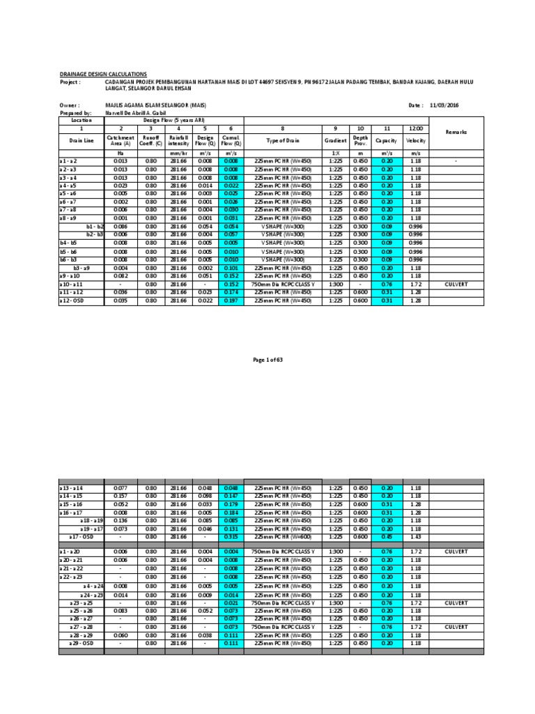 Drainage Capacity Table | PDF | Disabled Sports | Sports