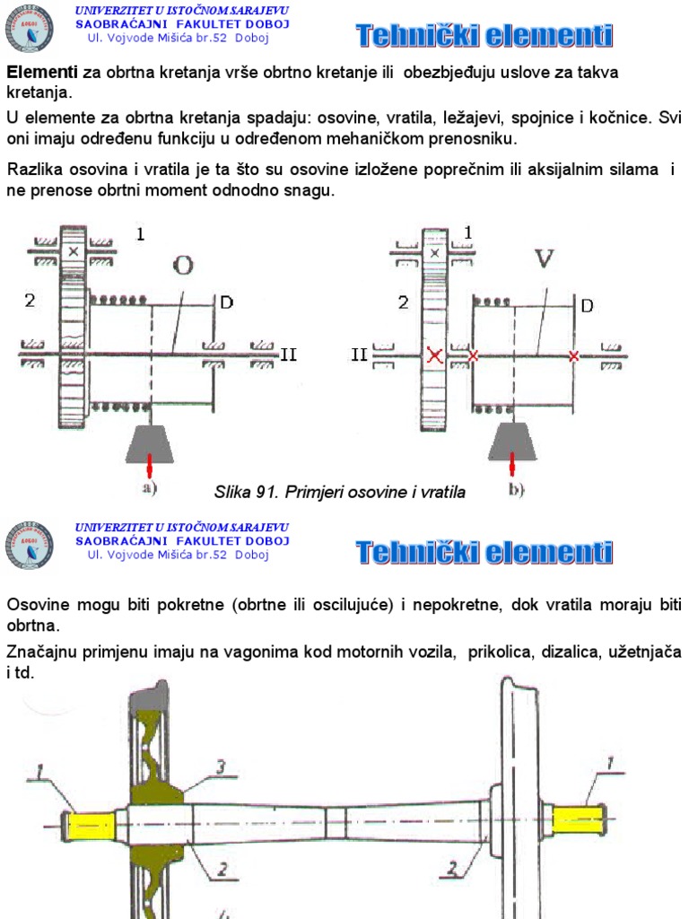 Elementi Za Obrtna Kretanja | PDF