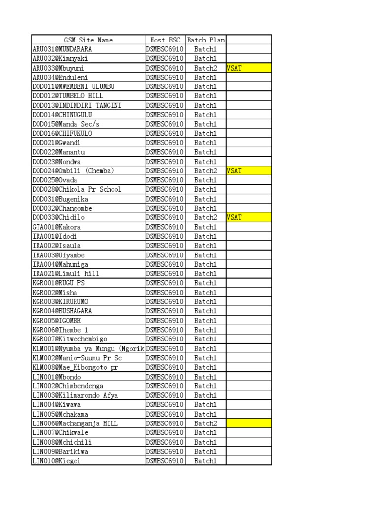 2G Site Upgrade List With Batch Information | PDF | Mobile ...